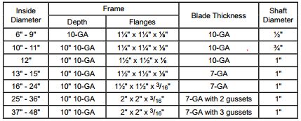 Industrial Single Heavy Duty Blade Round Control Damper
